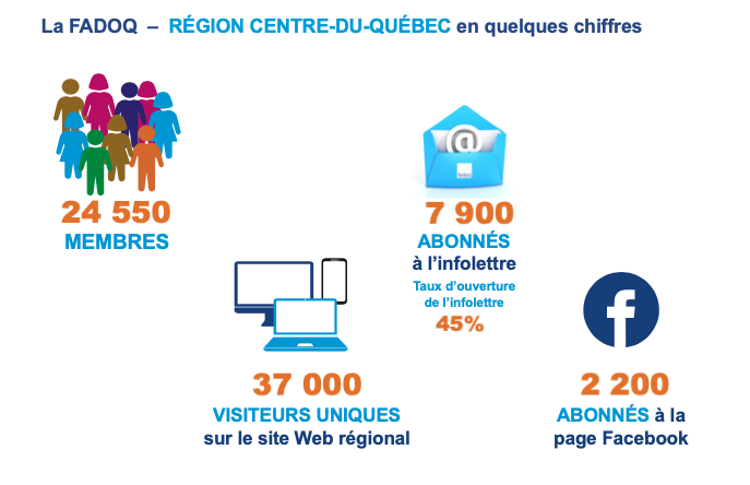 Devenez partenaires FADOQ Centre-du-Québec - Rabais - FADOQ - La FADOQ ...